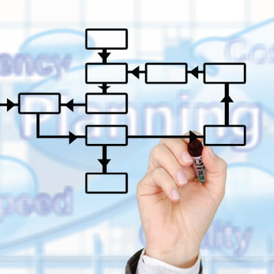 Elaboration Theory (Reigeluth) - Learning Theories